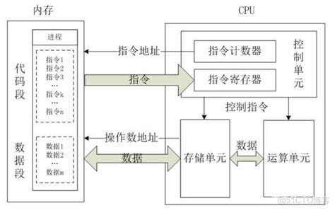 架构之路 14 ：目标系统 硬件平台 Cpu、mpu、npu、gpu、mcu、dsp、fpga、soc的区别文火冰糖的硅基工坊的技术博客51cto博客