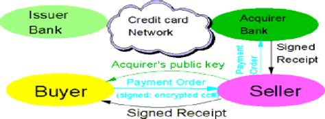 Secure Electronic Transaction Semantic Scholar