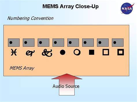 Qualitative Analysis Of MEMS Microphones 16 Th ANNUAL