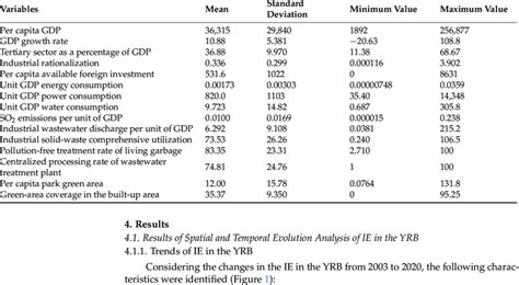 Descriptive Statistics For The Index Data Download Scientific Diagram