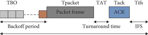Ieee 802154 Superframe Structure For Transmission Sequence Download Scientific Diagram