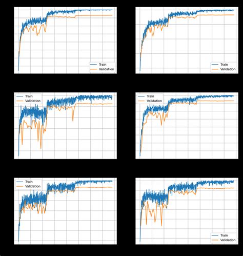 Training And Validation Curves For All Selected Models Download Scientific Diagram