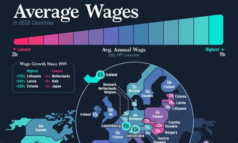 Mapped Average Wages In Oecd Countries Bill Genovese Cissp Itil