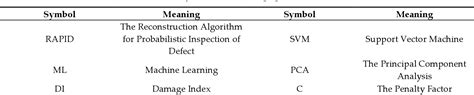 Table 1 From An Improved Rapid Imaging Method Of Defects In Composite Plate Based On Feature