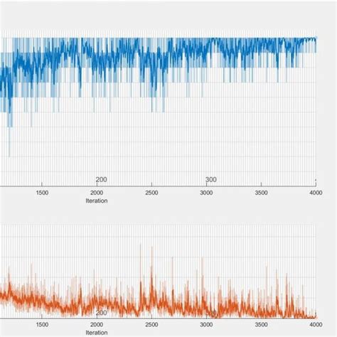Proposed Convolutional Neural Network Cnn Discrete Wavelet Transform