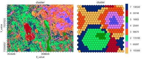 Gissom For Clustering Multivariate Data ‒ Multivariate Clustering And A