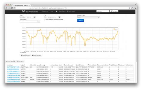 Open Source Free Database Monitoring Solutions For MySQL Oracle Postgres And MSSQL