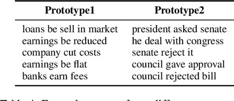 Table 4 From Improving Event Representation Via Simultaneous Weakly Supervised Contrastive
