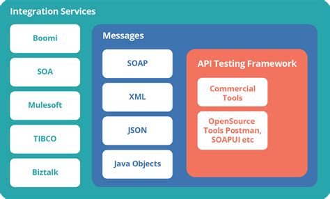 Api Automation Testing Framework Jade Global By Amberwallace123 On