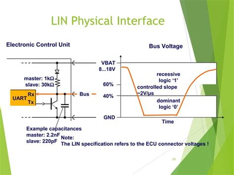 Lin Protocol Description Ppt