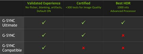 NVIDIA G Sync Officially Supports AMD Freesync Gaming Monitors