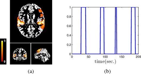 Figure 2 From Regularized Spatiotemporal Deconvolution Of Fmri Data