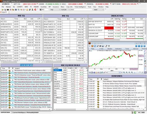 Using The Default Workspaces Ticker Data Ltd