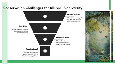Top 10 Alluvial Diagram Powerpoint Presentation Templates In 2025