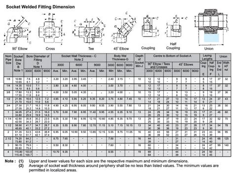 Socket Weld Tee Types Weight Chart Asme Zizi Pipe Fittings 50 Off