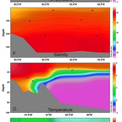 Figure S1 Temperature ºc And Salinity Psu Versus Depth Measured In