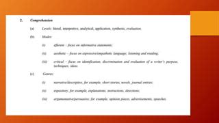 DISCOURSE TYPES Module Pptx