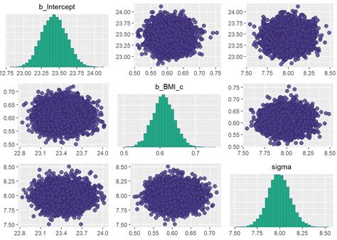 Stat415 Handouts 23 Bayesian Simple Linear Regression Model