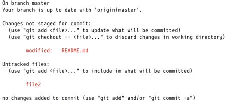 Git Beginners Guide Are You A Beginner Just Started Using By