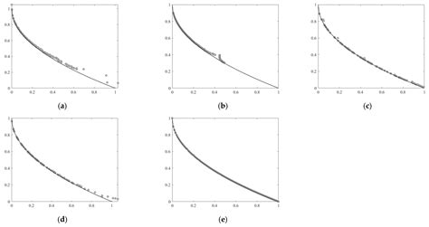 A Two Stage Multi Objective Optimization Algorithm For Solving Large Scale Optimization Problems