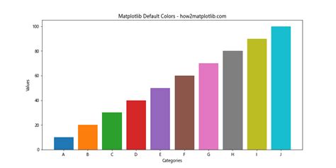 Matplotlib默认颜色如何轻松掌握和应用 极客教程