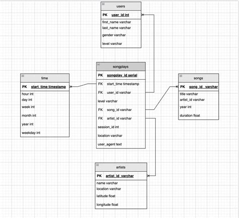 Github Thiagopositeliproject Udacity