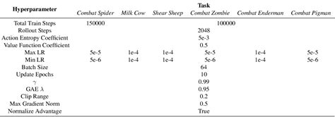 Table 1 From Vision Language Models Provide Promptable Representations