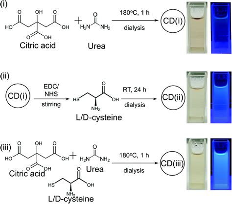 Chirality Cysteine