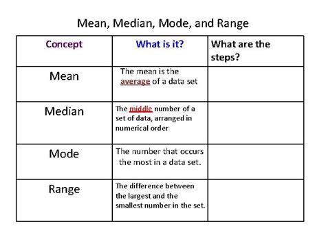 Mean Median Mode And Range Using Frequency Tables
