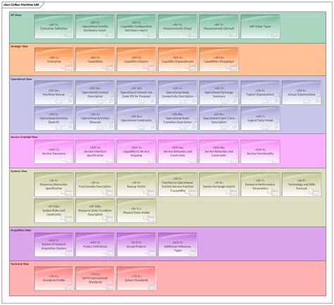 Uaf Civilian Maritime Search And Rescue Enterprise Architect Diagrams
