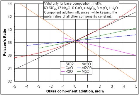 Bulk Modulus Calculation For Glasses Bulk Modulus Calculation For Glasses