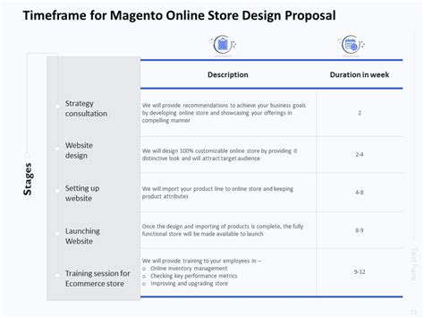 magento online store design proposal powerpoint presentation slides