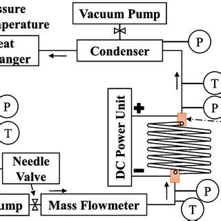 Schematic of Experimental Set-up | Download Scientific Diagram