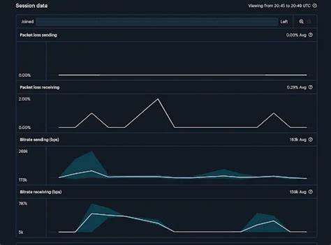 webrtc 应用程序中客户端监控的重要性 实时互动网