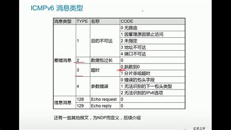 IPv6 03ICMPv6详解上 YouTube
