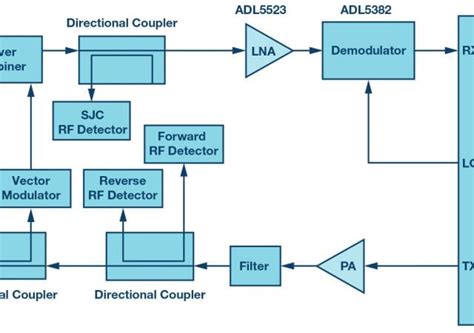 RF Archives Semiconductor Digest