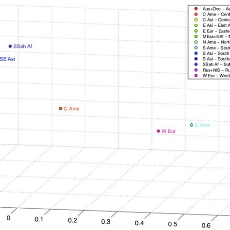 mds map for m 3 the time period of analysis is years 1970 2013