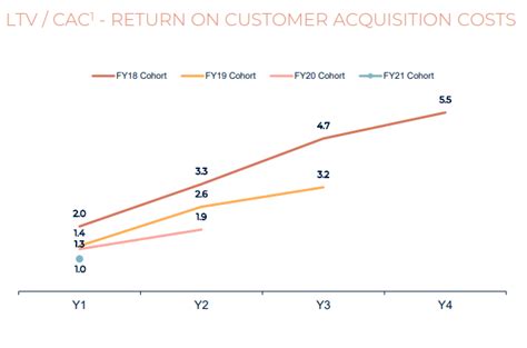 Replicate Result On Matrix To Chart Microsoft Fabric Community