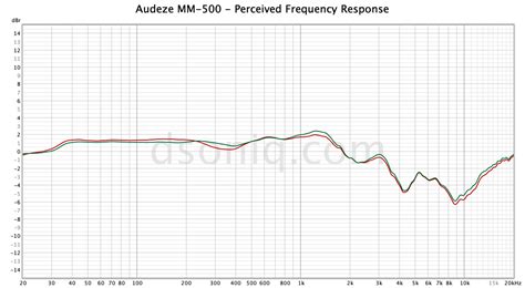 Why Correct The Headphones Frequency Response And Do I Need It