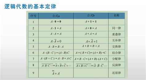 【数电基础】——逻辑代数运算 二选一数据选择器真值表 csdn博客