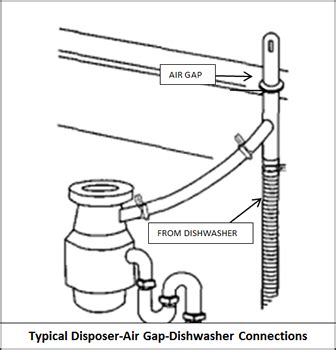 Replace Your Dishwasher