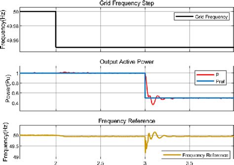Figure 11 From A Unified Grid Forming Structure With Power Control