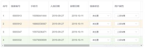 Element Ui页面中使用row Class Name高亮指定行无效，去掉scoped就可以了element Table右键无法使行数据