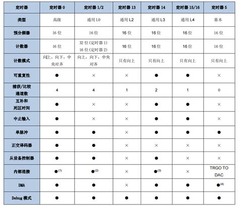 【gd32系列 基本定时器timer 定时1ms 灯光间隔1s闪烁例程】 gd32定时器 csdn博客