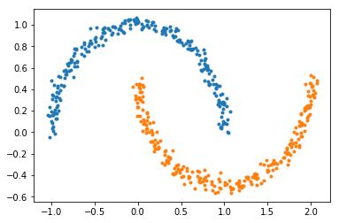 DBSCAN理论与实现 郭飞的笔记