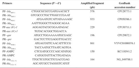 Table 1 From Comparison Of Loop Mediated Isothermal Amplification