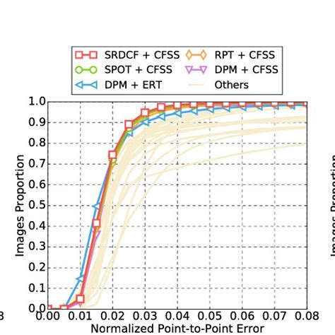 Results For Experiment 5 Of Section 47 Kalman Smoothing The Top 5