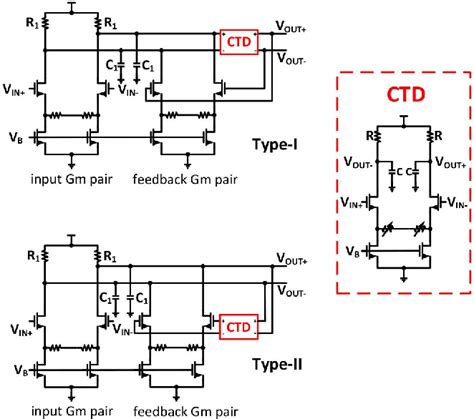 Figure 2 From A Continuous Time Sigma Delta Modulator With Continuous