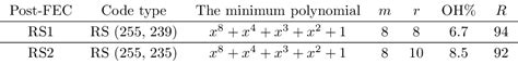 Table 1 From Performance Analysis Of Fec Codes For Wdm Pon Transmission