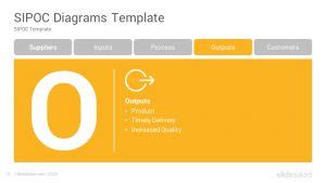 SIPOC Diagrams Google Slides Template SlideSalad